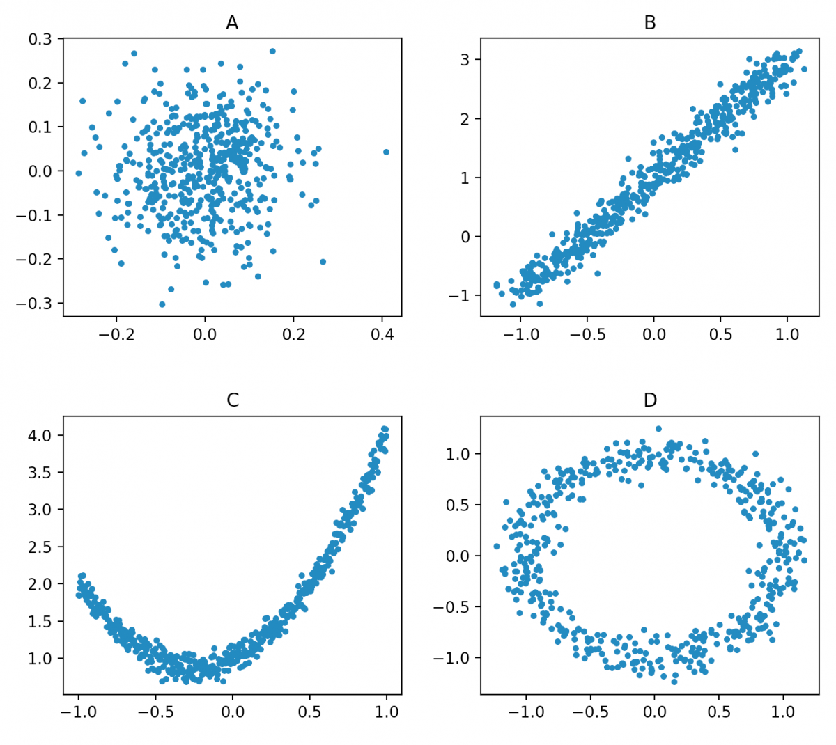 A Topological Perspective of Linear Regression | RiskIdeas